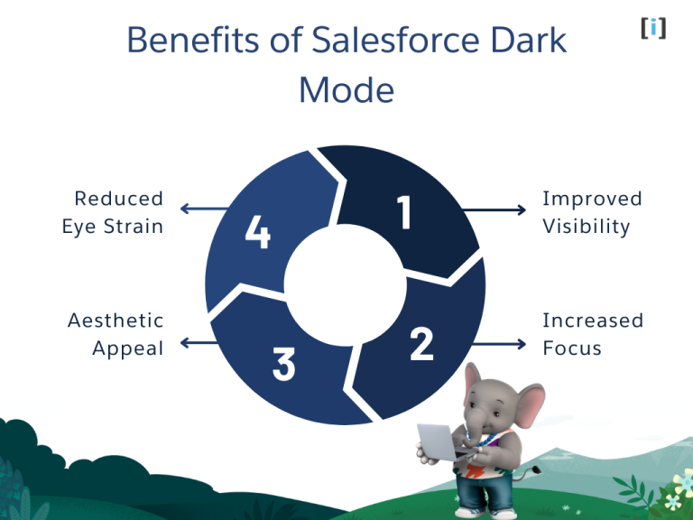 How to Enable Salesforce Dark Mode in 10 Min | Arrify