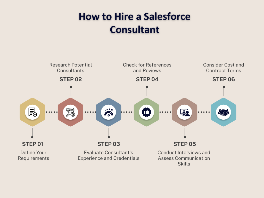 Hire Salesforce Consultant 101 A Quick Guide Arrify