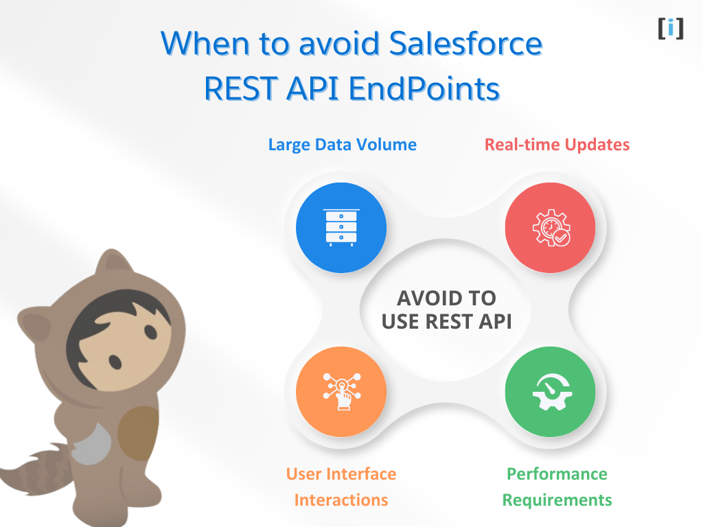 Salesforce Rest Api Endpoints The Key To Unlocking Integration Success Arrify