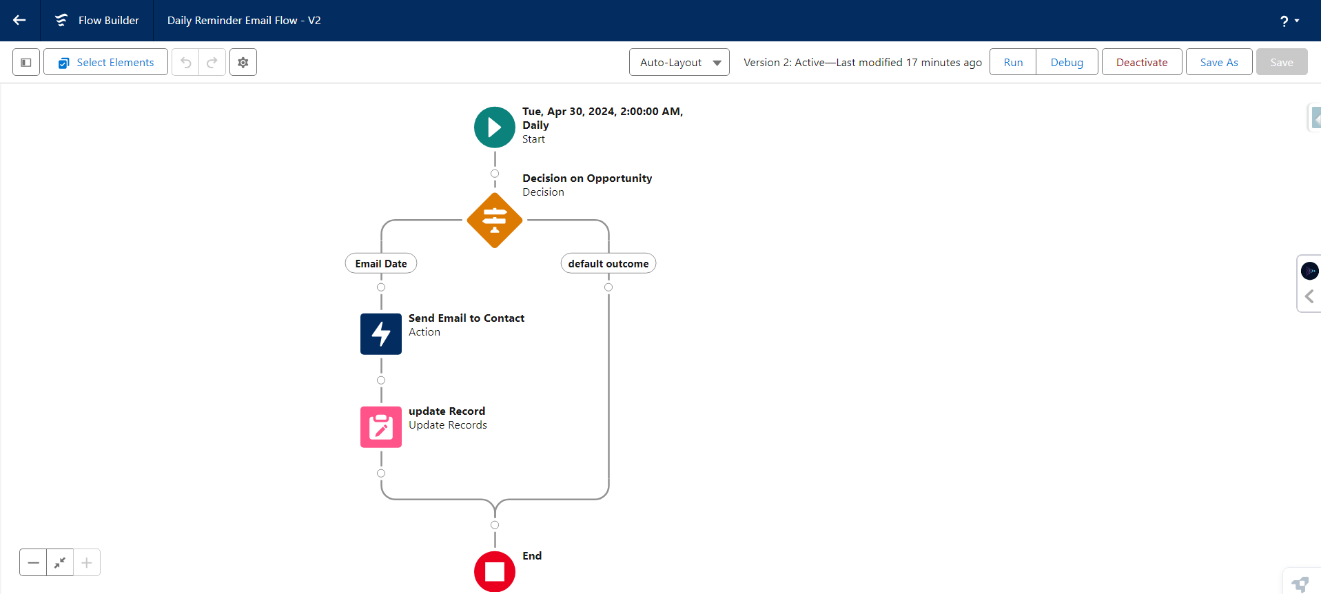 Salesforce Development Services In Us Uk Au Arrify Arrify
