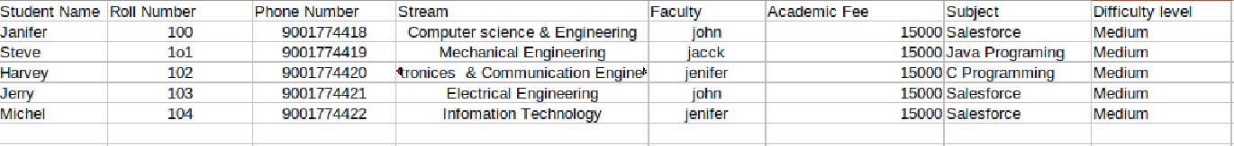 Salesforce Objects 101: A Comprehensive Handbook | Arrify