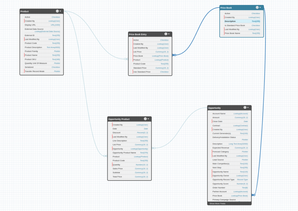 Pricebook in Salesforce | Arrify